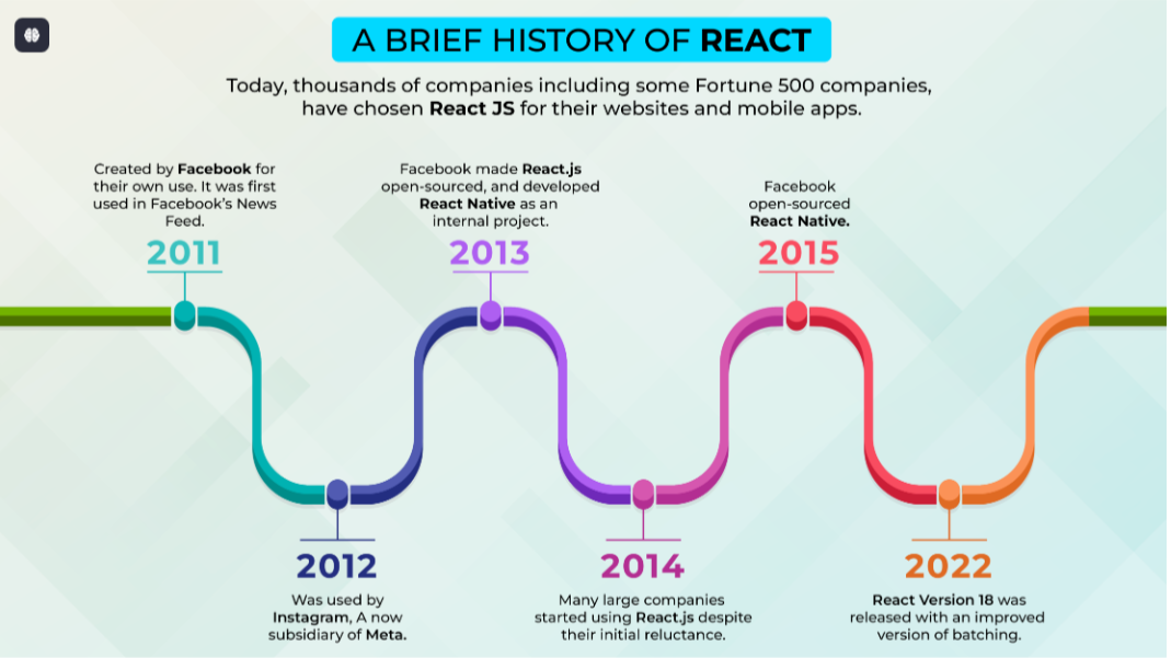 The Evolution of React Native: Unlocking New Potential for Cross ... The Evolution of React Native: Unlocking New Potential for Cross ...