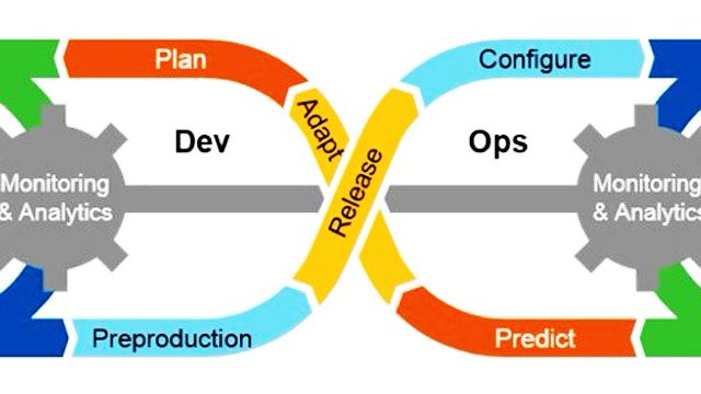 AWS Architecture Best Practices: Designing Scalable and Resilient Systems AWS Architecture Best Practices: Designing Scalable and Resilient Systems