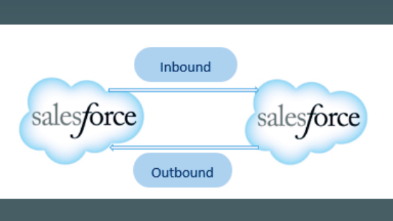 Integration in salesforce using Rest API -Part2 Integration in salesforce using Rest API -Part2