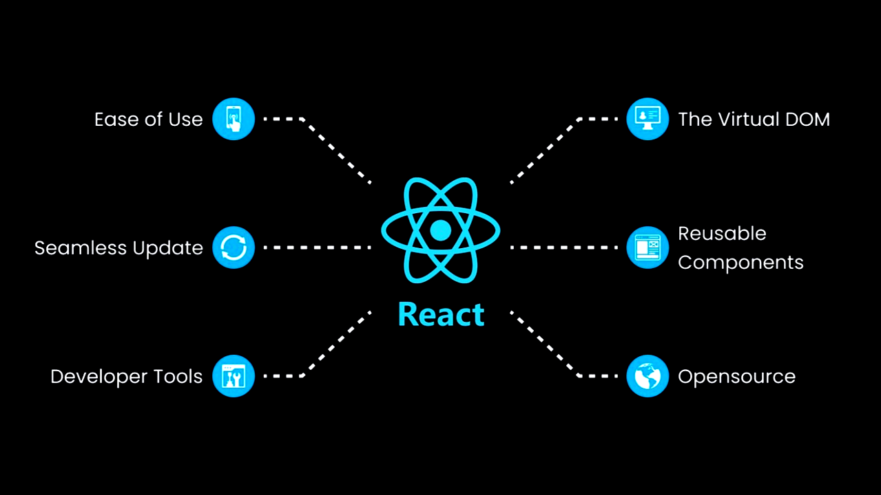 Revolutionizing Frontend Development: The Power of React JS Revolutionizing Frontend Development: The Power of React JS