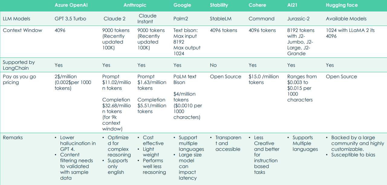 Navigating the Landscape of Language Models: A Comparative Analysis Navigating the Landscape of Language Models: A Comparative Analysis