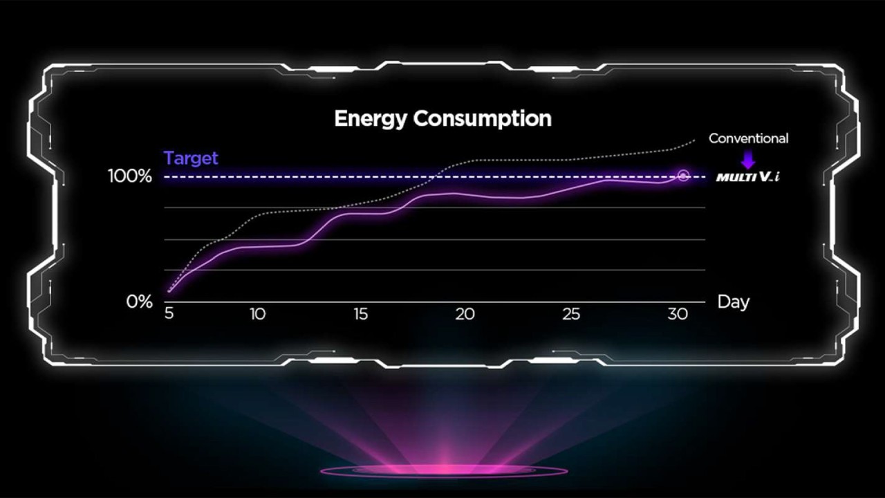Managing Energy More Efficiently Managing Energy More Efficiently