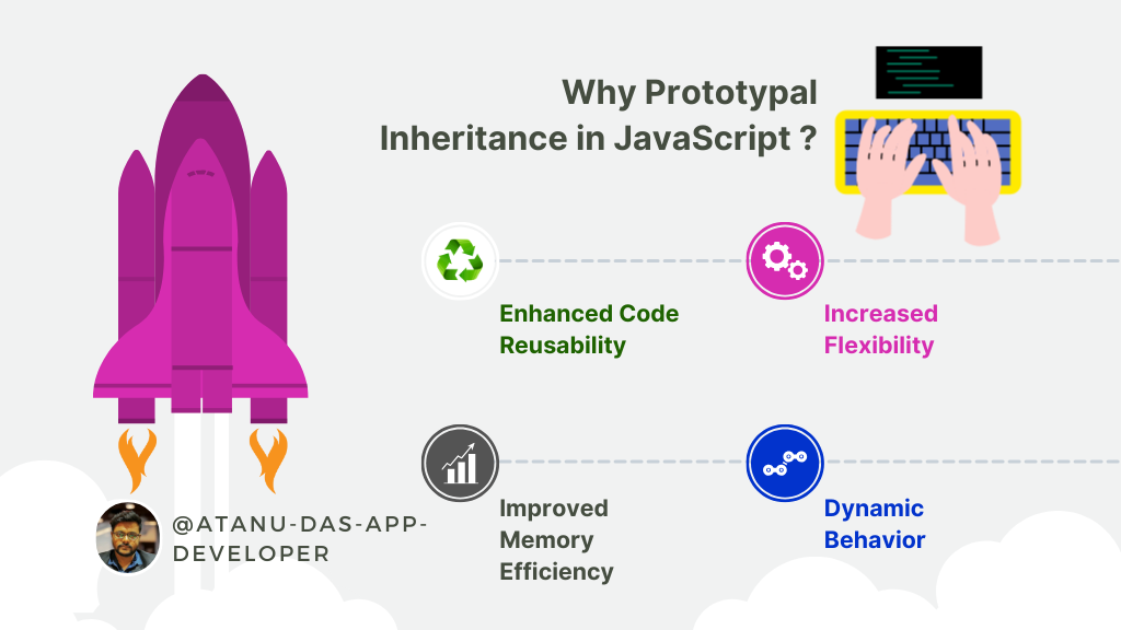 Prototypal Inheritance in JavaScript Prototypal Inheritance in JavaScript