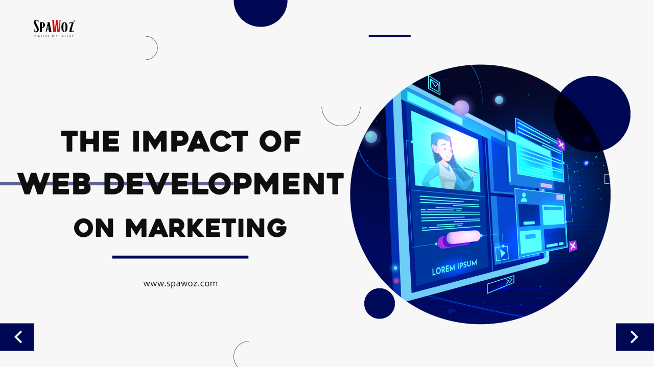 Maximizing Impact: The Key Role of Website Development and Marketing Maximizing Impact: The Key Role of Website Development and Marketing