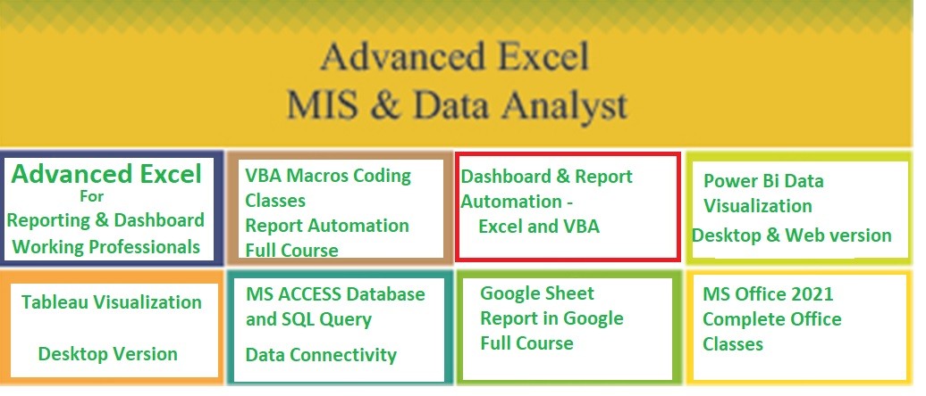 Type of Macros in VBA Power Programming Type of Macros in VBA Power Programming