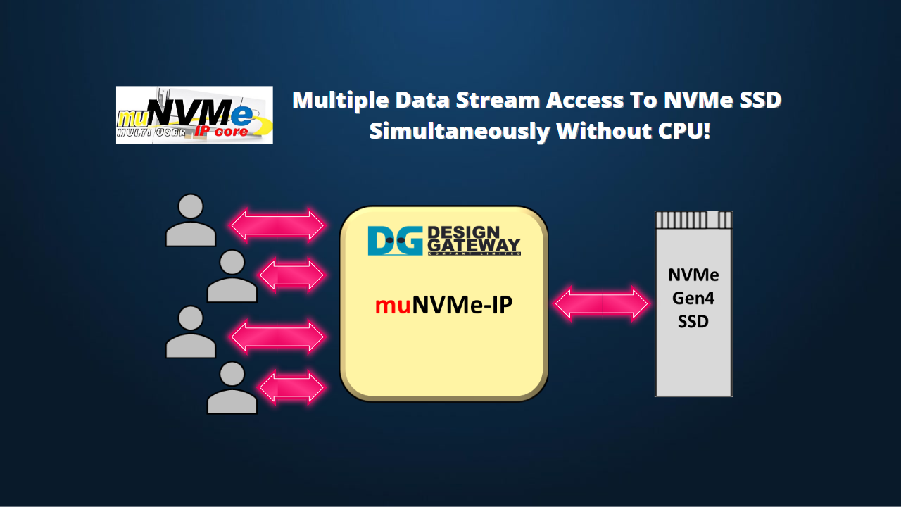 High performance & Simultaneous multiple users access to NVMe Gen4 SSD ... High performance & Simultaneous multiple users access to NVMe Gen4 SSD ...