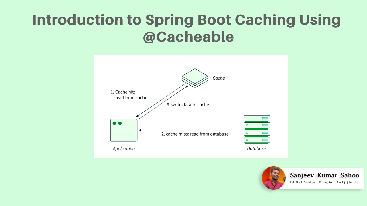 Day 16: Introduction to Spring Boot Caching (Using @Cacheable) Day 16: Introduction to Spring Boot Caching (Using @Cacheable)