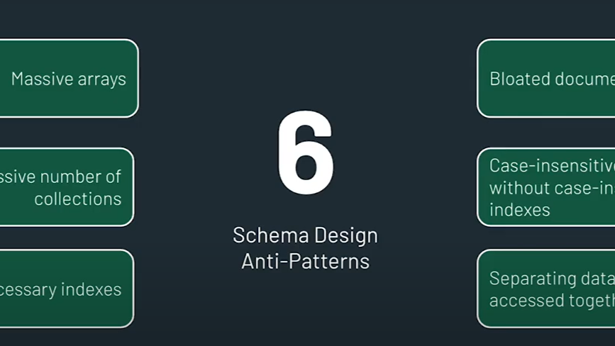 Understanding Schema Design Anti-Patterns in MongoDB Understanding Schema Design Anti-Patterns in MongoDB