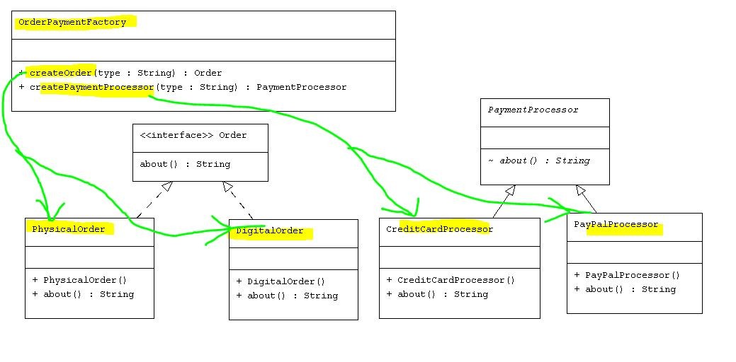 OOP series: #4 Factory Pattern is a creational pattern OOP series: #4 Factory Pattern is a creational pattern