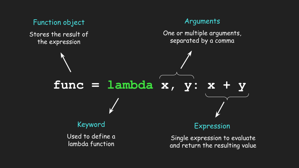 Lambda functions Lambda functions