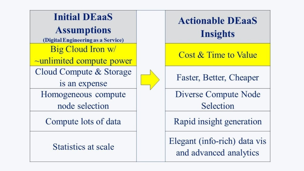 Realizing the Value Proposition: Cloud-Deployed Trade Study Digital ... Realizing the Value Proposition: Cloud-Deployed Trade Study Digital ...