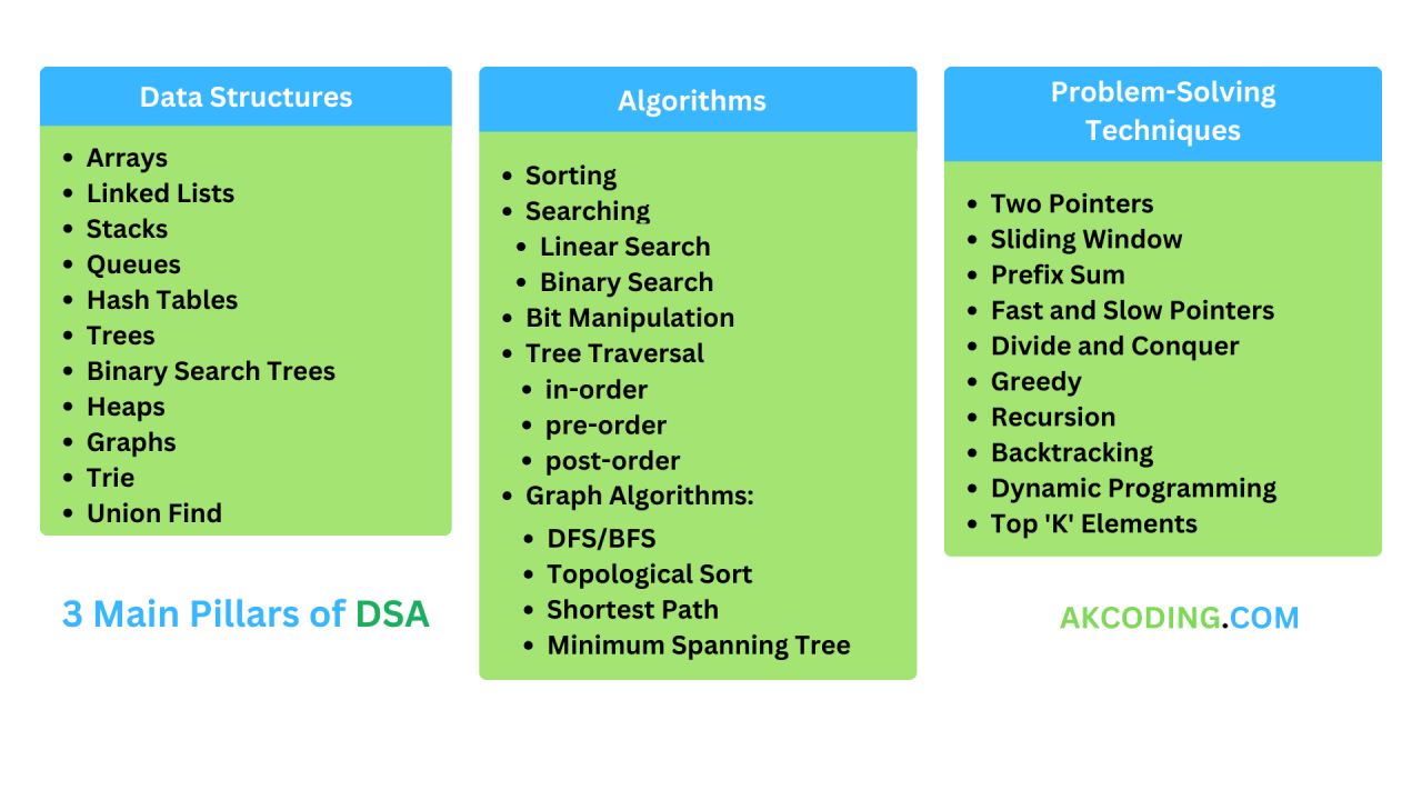 How I Mastered Data Structures and Algorithms How I Mastered Data Structures and Algorithms