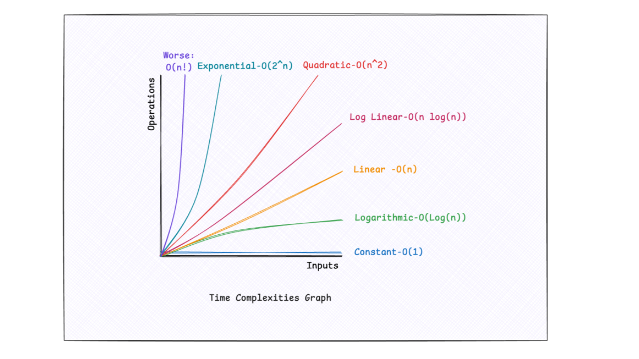 Understanding Algorithm Efficiency: Big-O Understanding Algorithm Efficiency: Big-O