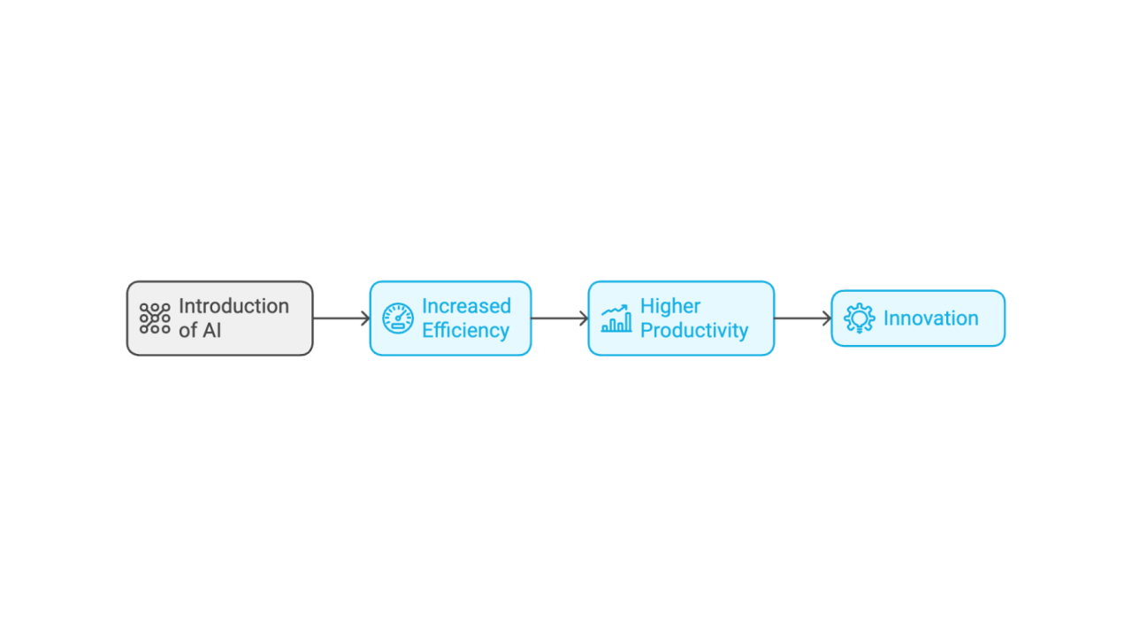 Generative AI Will Radically Reshape Software Engineering by 2027 Generative AI Will Radically Reshape Software Engineering by 2027