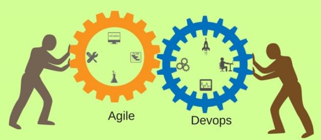 Revolutionize Your Software Development: Unlock the Power of DevOps and ... Revolutionize Your Software Development: Unlock the Power of DevOps and ...