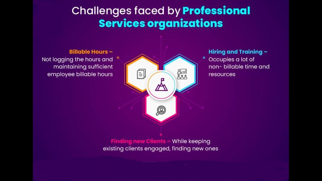 Major Challenges Faced by Professional Services Organizations Major Challenges Faced by Professional Services Organizations