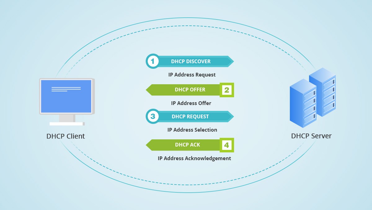 Dhcp Server Troubleshooting: Expert Tips for Quick Fixes Dhcp Server Troubleshooting: Expert Tips for Quick Fixes