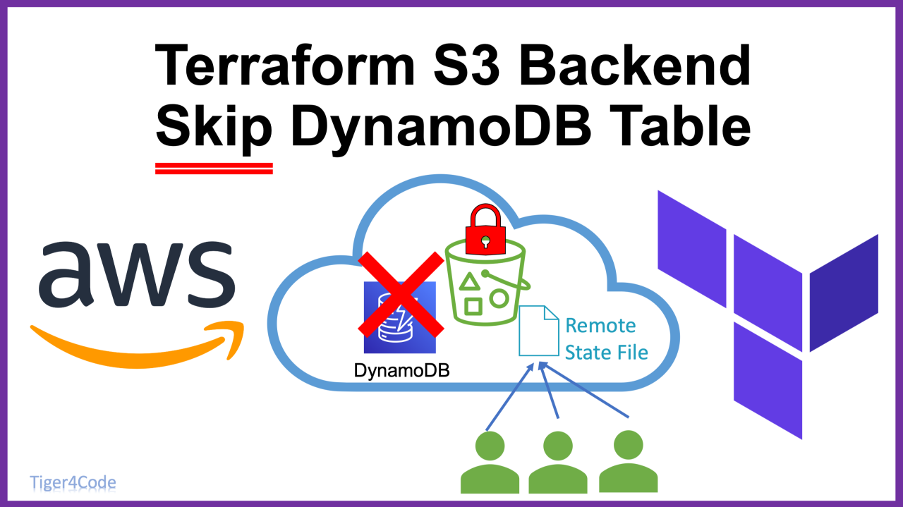 How to Skip DynamoDB: Simplifying Terraform S3 Backend Setup How to Skip DynamoDB: Simplifying Terraform S3 Backend Setup