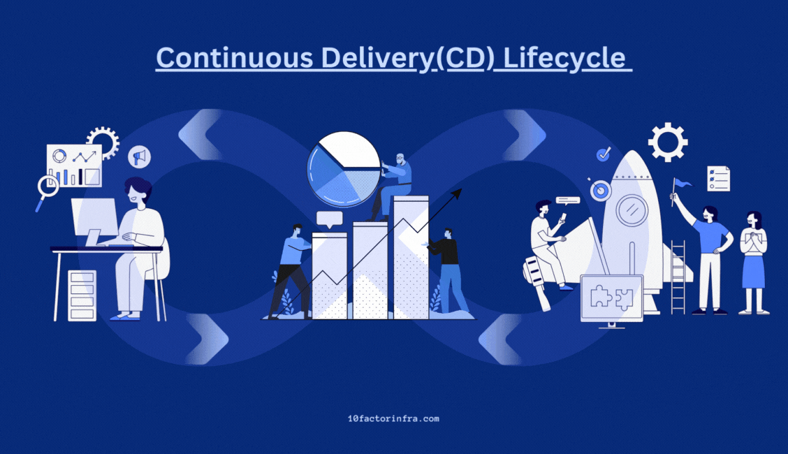Anatomy Of A Continuous Delivery Pipeline Anatomy Of A Continuous Delivery Pipeline