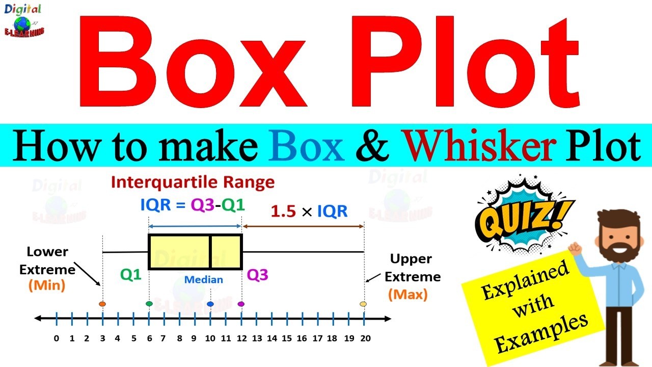 Understanding Box and Whisker Plots: A Comprehensive Guide Understanding Box and Whisker Plots: A Comprehensive Guide