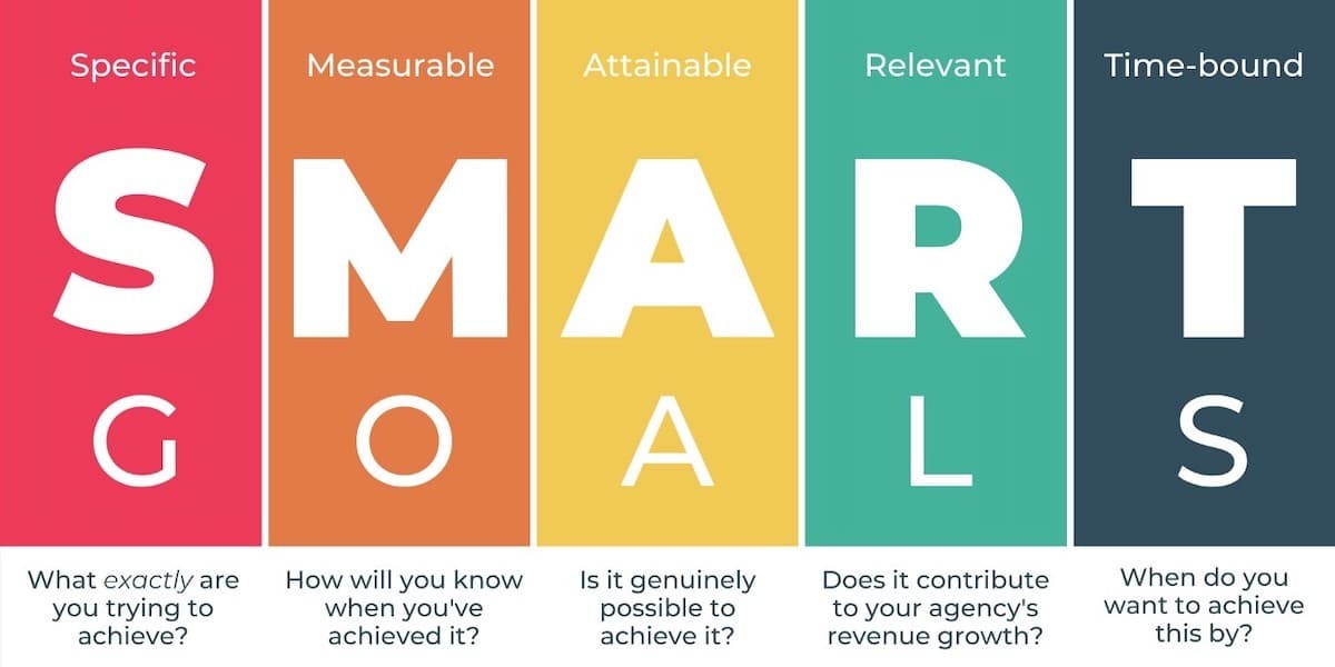 The SMART Way to 2024: Your New Year’s Resolution Starts Here! The SMART Way to 2024: Your New Year’s Resolution Starts Here!