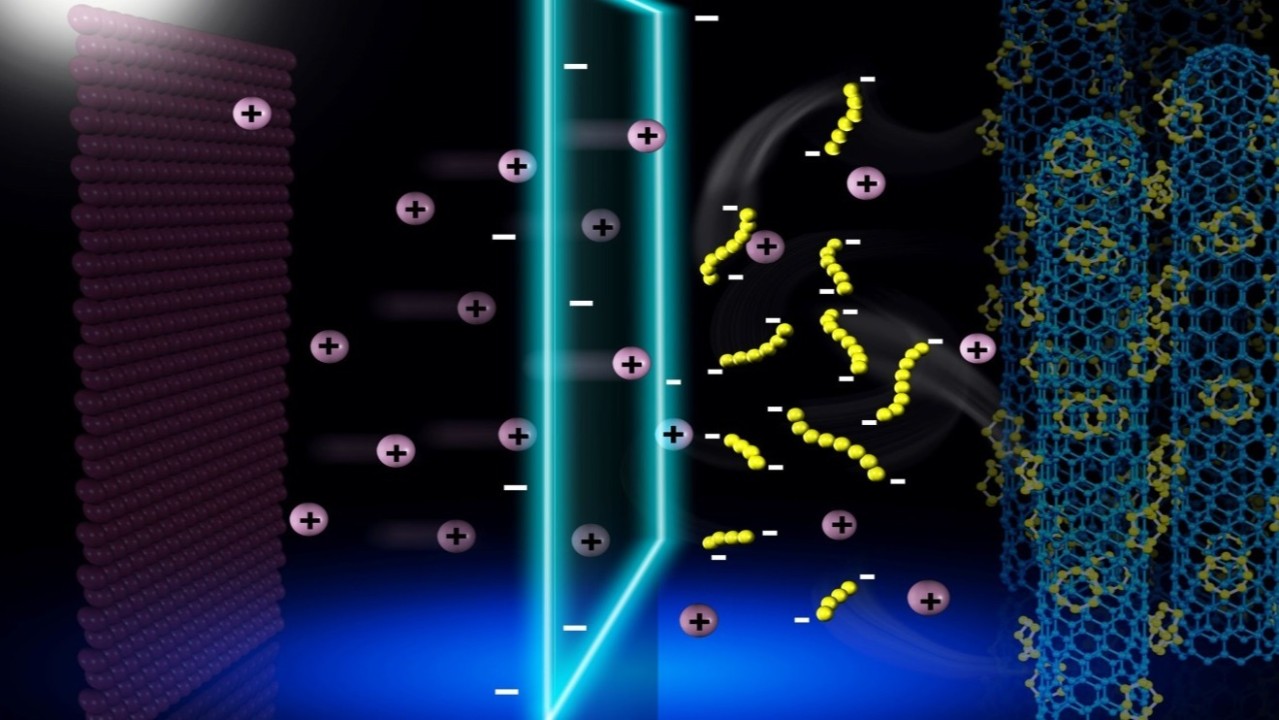 Delving into the Depths: Understanding Lithium-ion Battery Self-Discharge Delving into the Depths: Understanding Lithium-ion Battery Self-Discharge