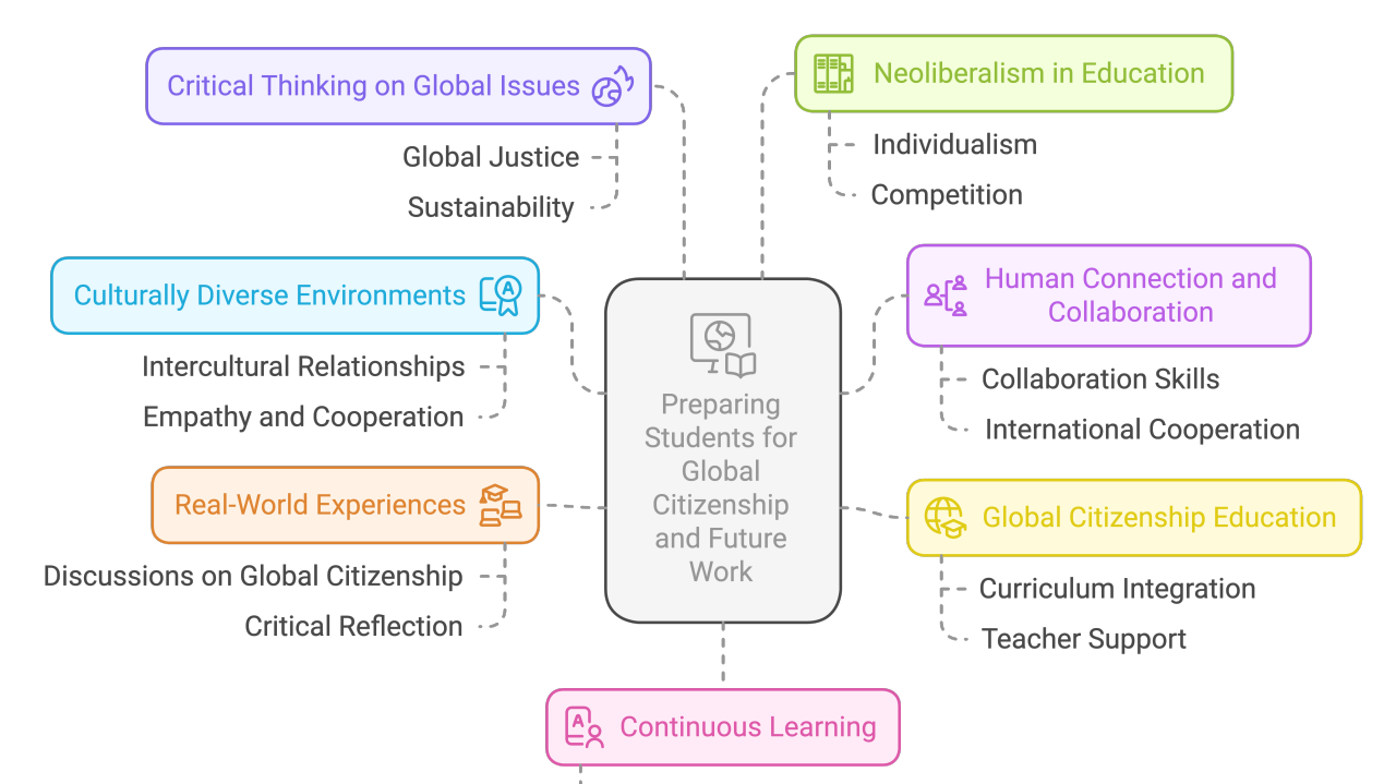Human Skills in a Digital Age: Why Global Citizenship Matters Human Skills in a Digital Age: Why Global Citizenship Matters