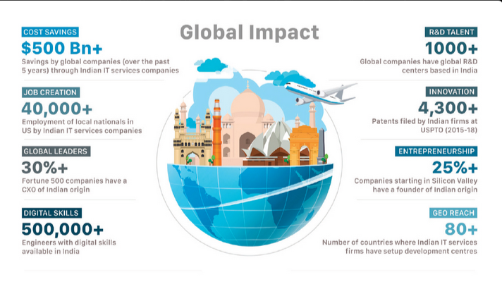 India's Slow March to Development: The Cost of Exporting Talent India's Slow March to Development: The Cost of Exporting Talent