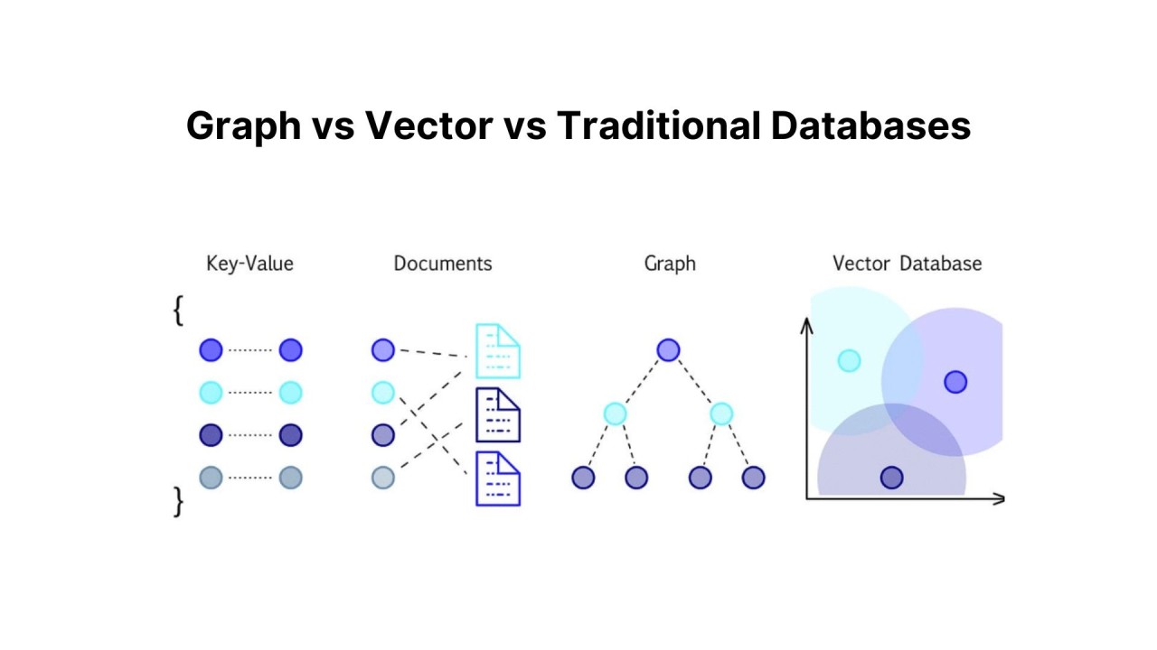 Understanding Databases like Graph, Vector, and Relational Databases ... Understanding Databases like Graph, Vector, and Relational Databases ...