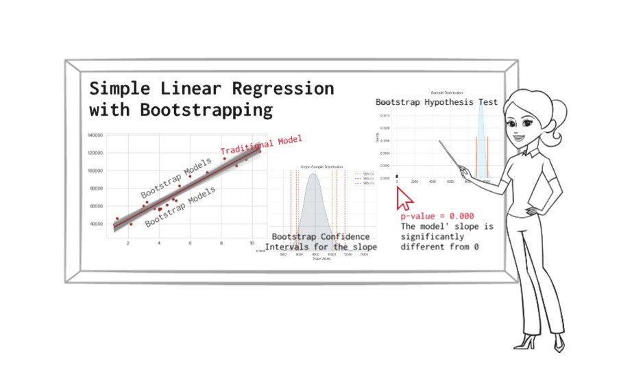 More applications of bootstrap More applications of bootstrap