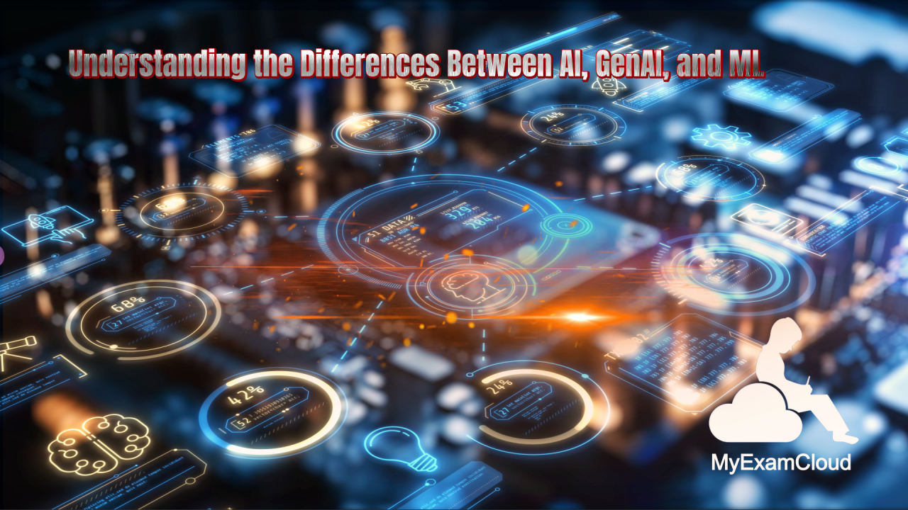 Understanding the Differences Between AI, GenAI, and ML Understanding the Differences Between AI, GenAI, and ML