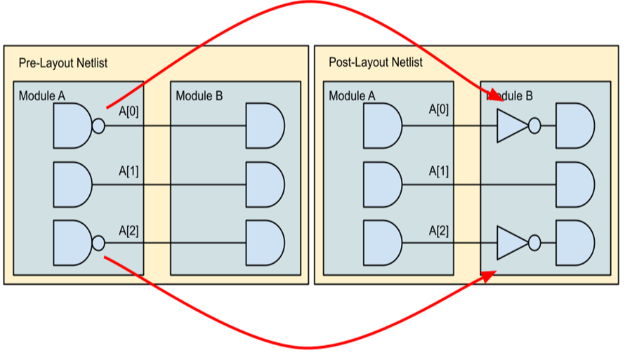 Debugging Boundary Optimization in Gate-Level Simulation Debugging Boundary Optimization in Gate-Level Simulation