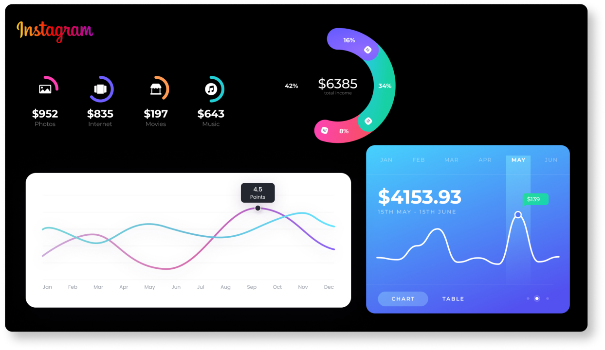Instagram User Analytics: Unveiling Insights with SQL Fundamentals Instagram User Analytics: Unveiling Insights with SQL Fundamentals