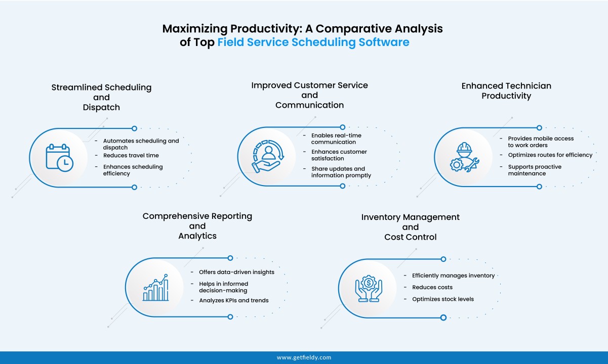 Maximizing Productivity: A Comparative Analysis of Top Field Service ... Maximizing Productivity: A Comparative Analysis of Top Field Service ...