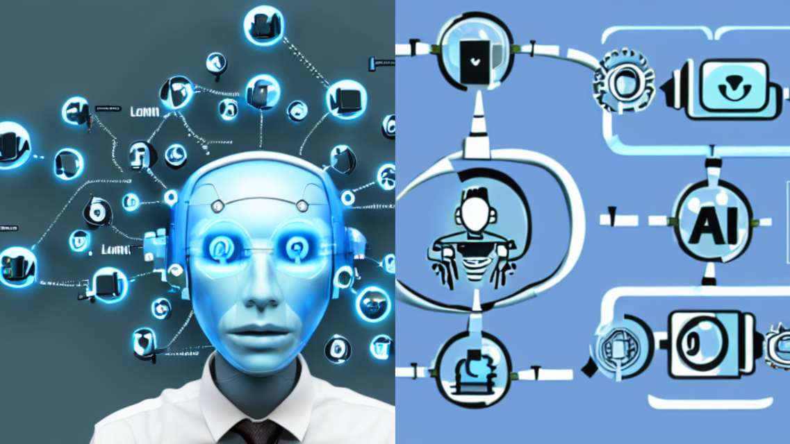 Transformative Impact of Artificial Intelligence Transformative Impact of Artificial Intelligence