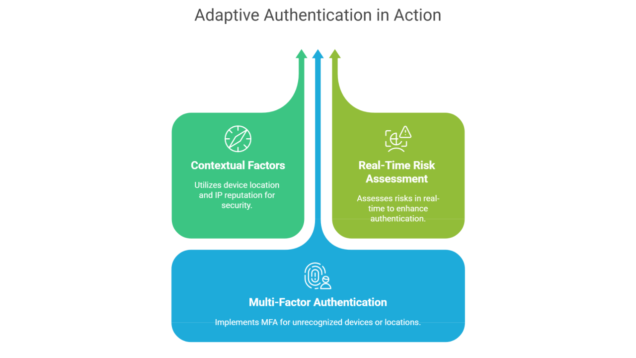 Securing Client Data During Remote Meetings: Practical Strategies ... Securing Client Data During Remote Meetings: Practical Strategies ...