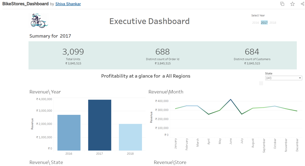 Analyzing and Visualizing Data, with SQL, Excel and Tableau Analyzing and Visualizing Data, with SQL, Excel and Tableau