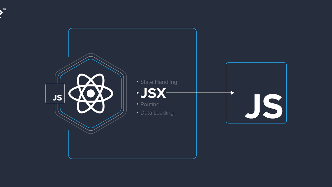 JSX in React: A Deep Dive into Syntax and Best Practices JSX in React: A Deep Dive into Syntax and Best Practices
