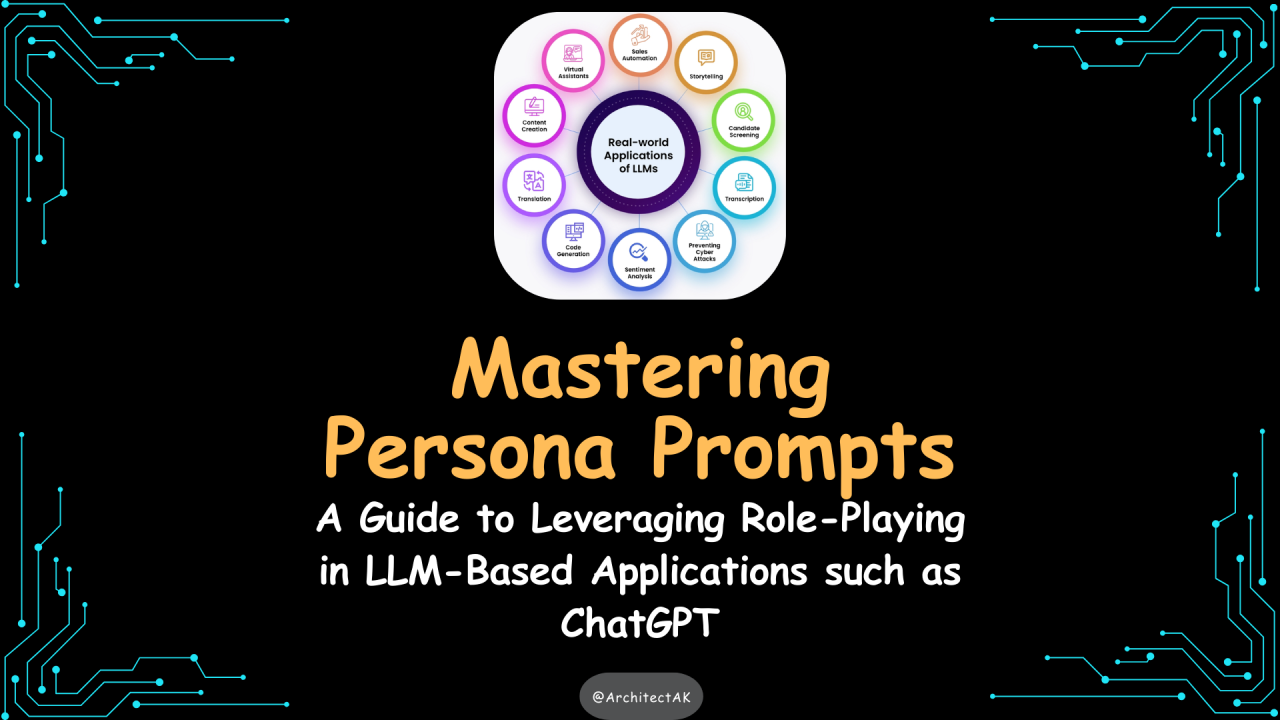 Leverage LLM-Based AI for Hyper-Personalized Marketing Leverage LLM-Based AI for Hyper-Personalized Marketing