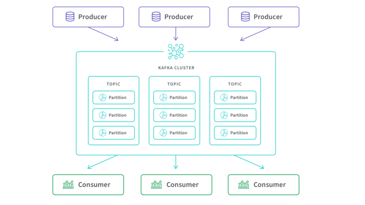 Leveraging Apache Kafka for Modern Digital Banking: The Power of Event ... Leveraging Apache Kafka for Modern Digital Banking: The Power of Event ...