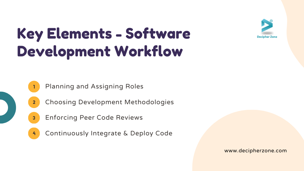 Streamline Your Software Development Workflow for Success 🚀 Streamline Your Software Development Workflow for Success 🚀
