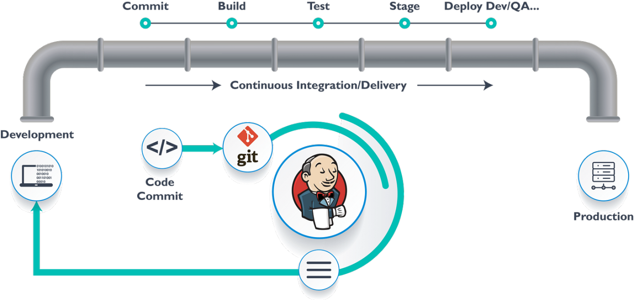 Day 81 - Automating Web Application Deployment with Jenkins Day 81 - Automating Web Application Deployment with Jenkins