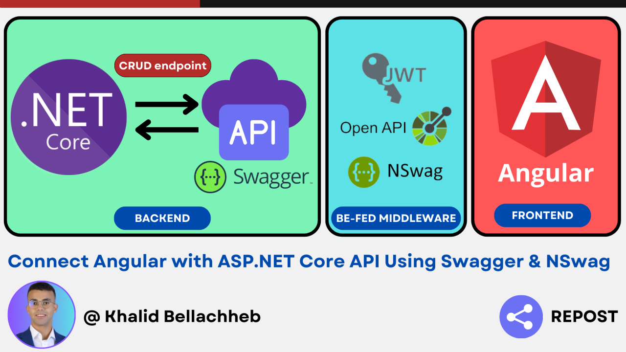 Connect Angular with ASP.NET Core API Using Swagger & NSwag Connect Angular with ASP.NET Core API Using Swagger & NSwag
