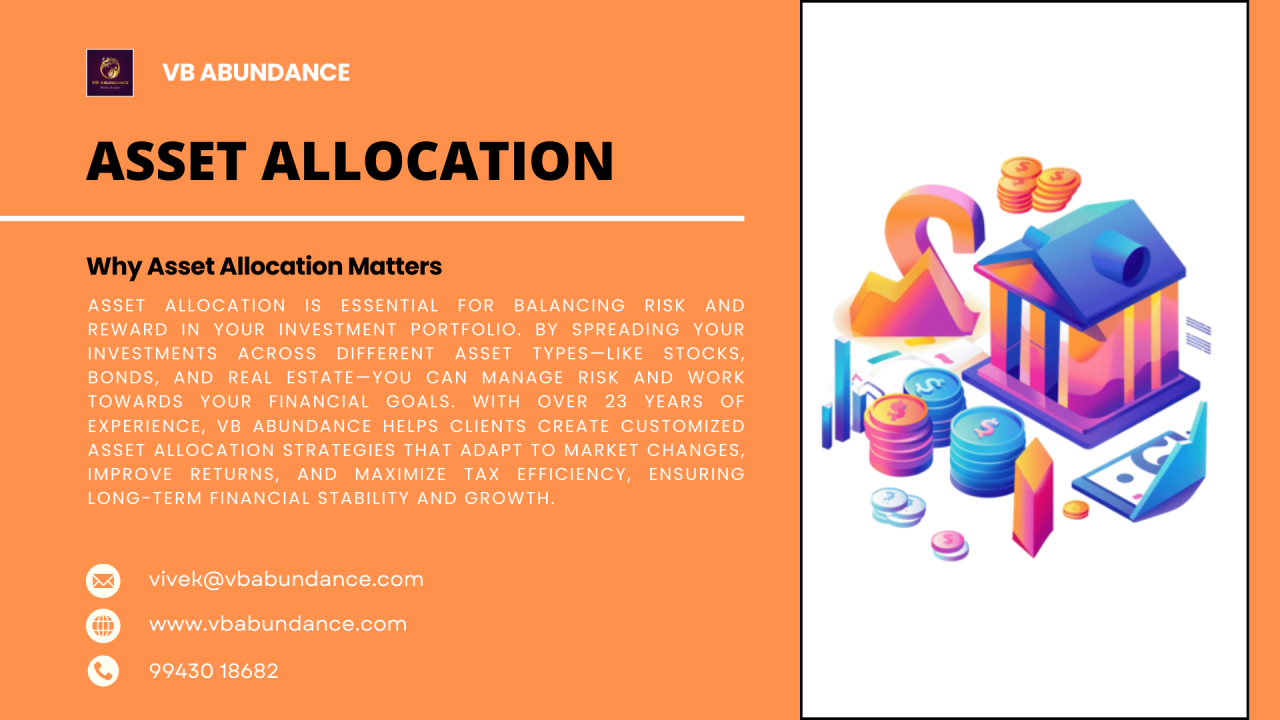 The Importance and Benefits of Asset Allocation The Importance and Benefits of Asset Allocation