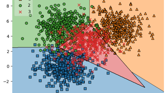 Evaluating Machine Learning Models with Confusion Metrics and Decision ... Evaluating Machine Learning Models with Confusion Metrics and Decision ...