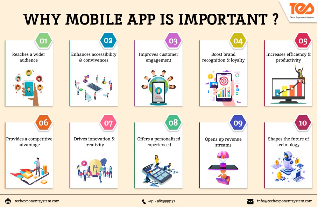 Why Mobile App Is Important? Why Mobile App Is Important?