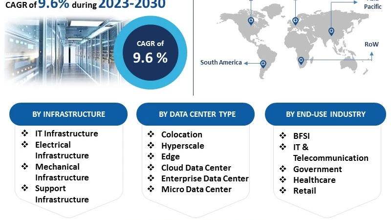Data Center Market - By Infrastructure , By Data Center Type , by Data ... Data Center Market - By Infrastructure , By Data Center Type , by Data ...