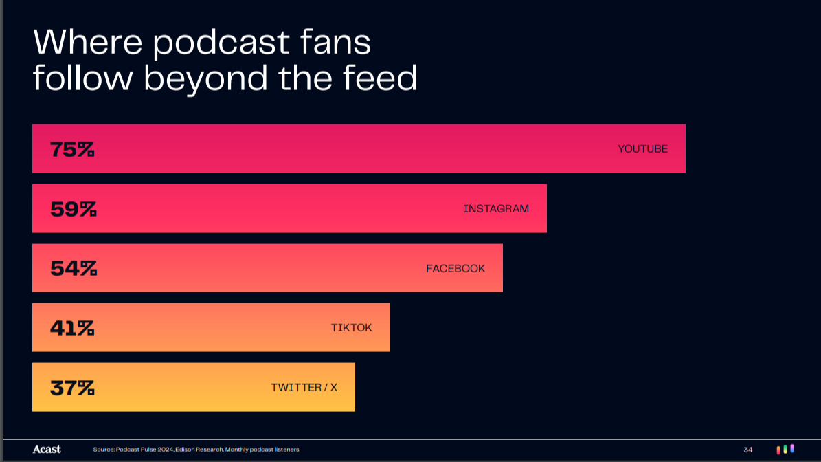 84% of Podcast Listeners Take Action: New Study Reveals Unprecedented ... 84% of Podcast Listeners Take Action: New Study Reveals Unprecedented ...
