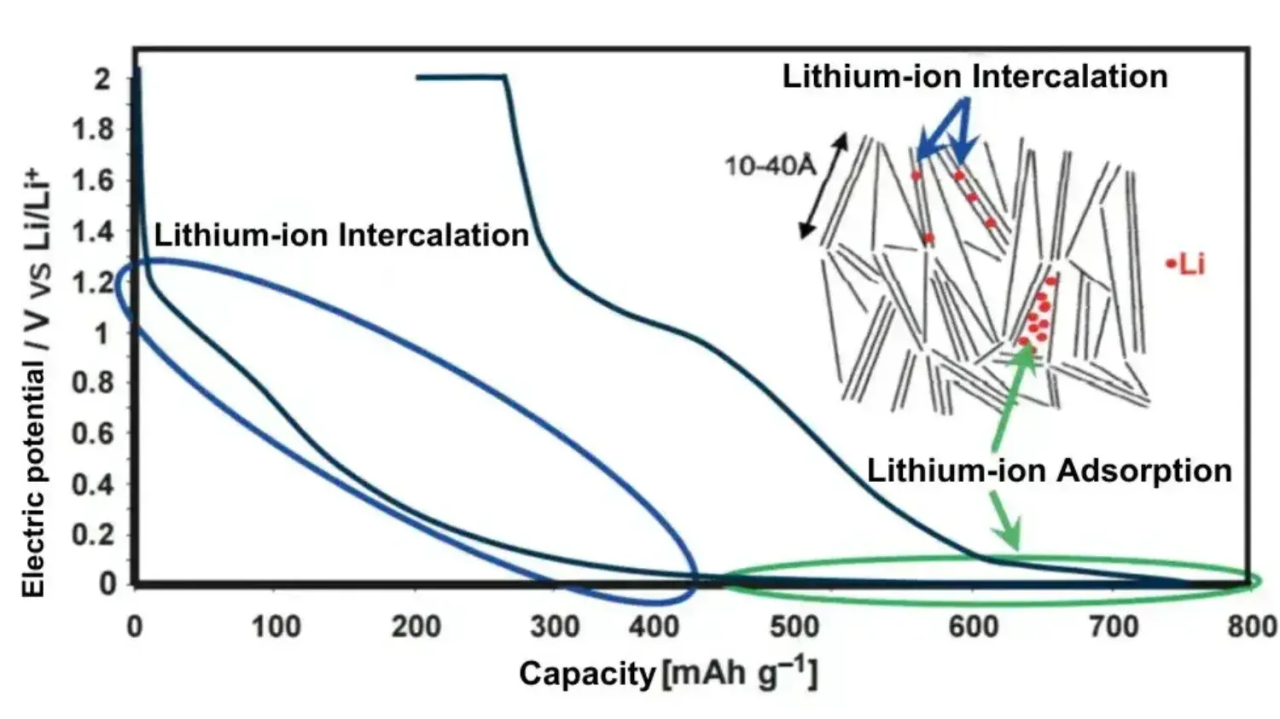 Multi-physics Field Coupling Principle Of Lithium Plating In Pouch Cells Multi-physics Field Coupling Principle Of Lithium Plating In Pouch Cells