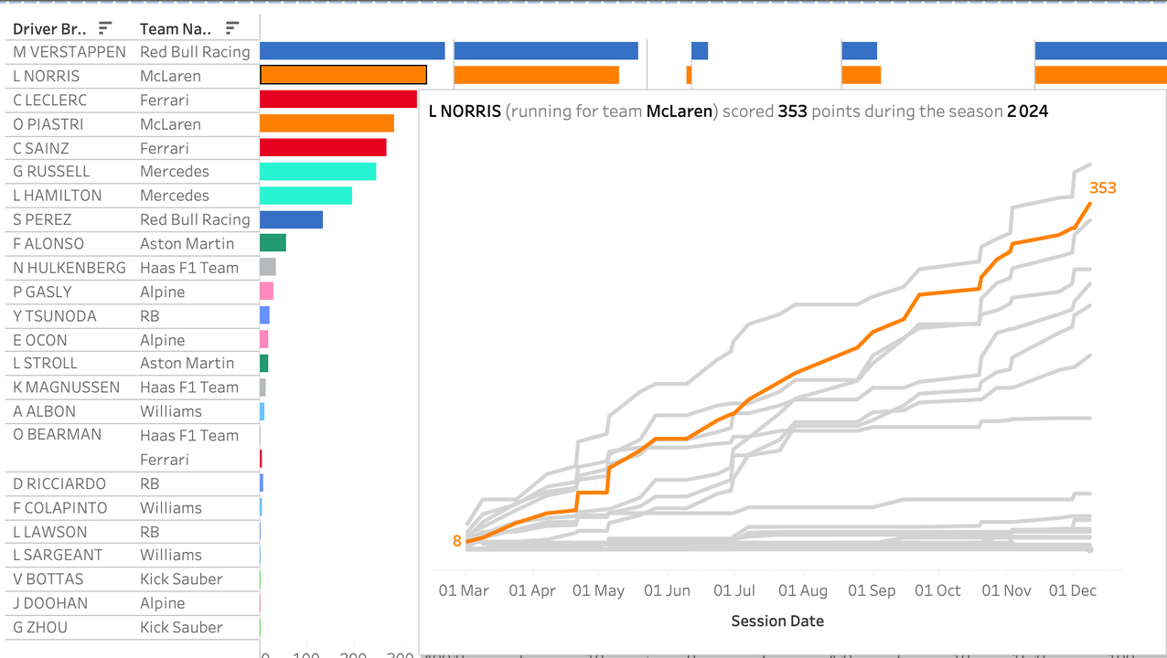 Tableau : How to create highlight in viz in tooltips Tableau : How to create highlight in viz in tooltips